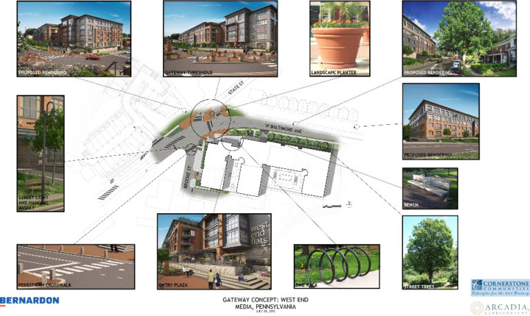 West End Flats - Arcadia Land Company